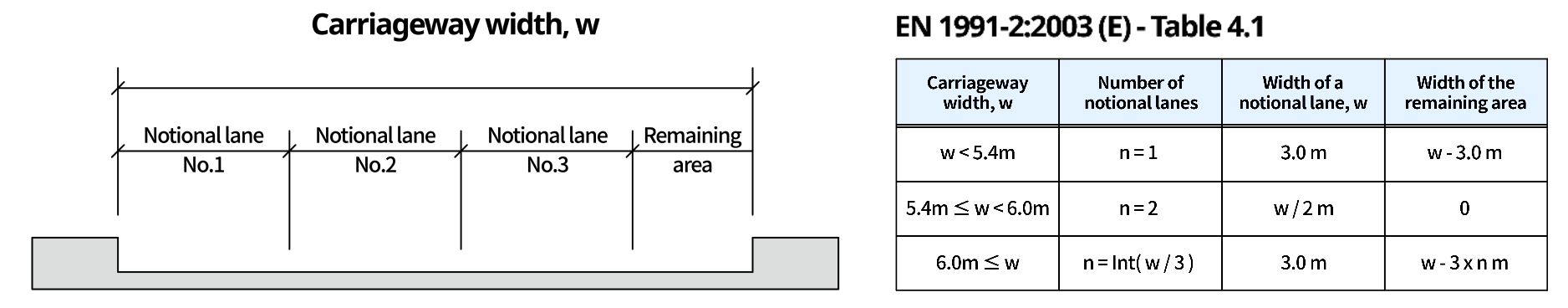 Solution | Moving Load Analysis
